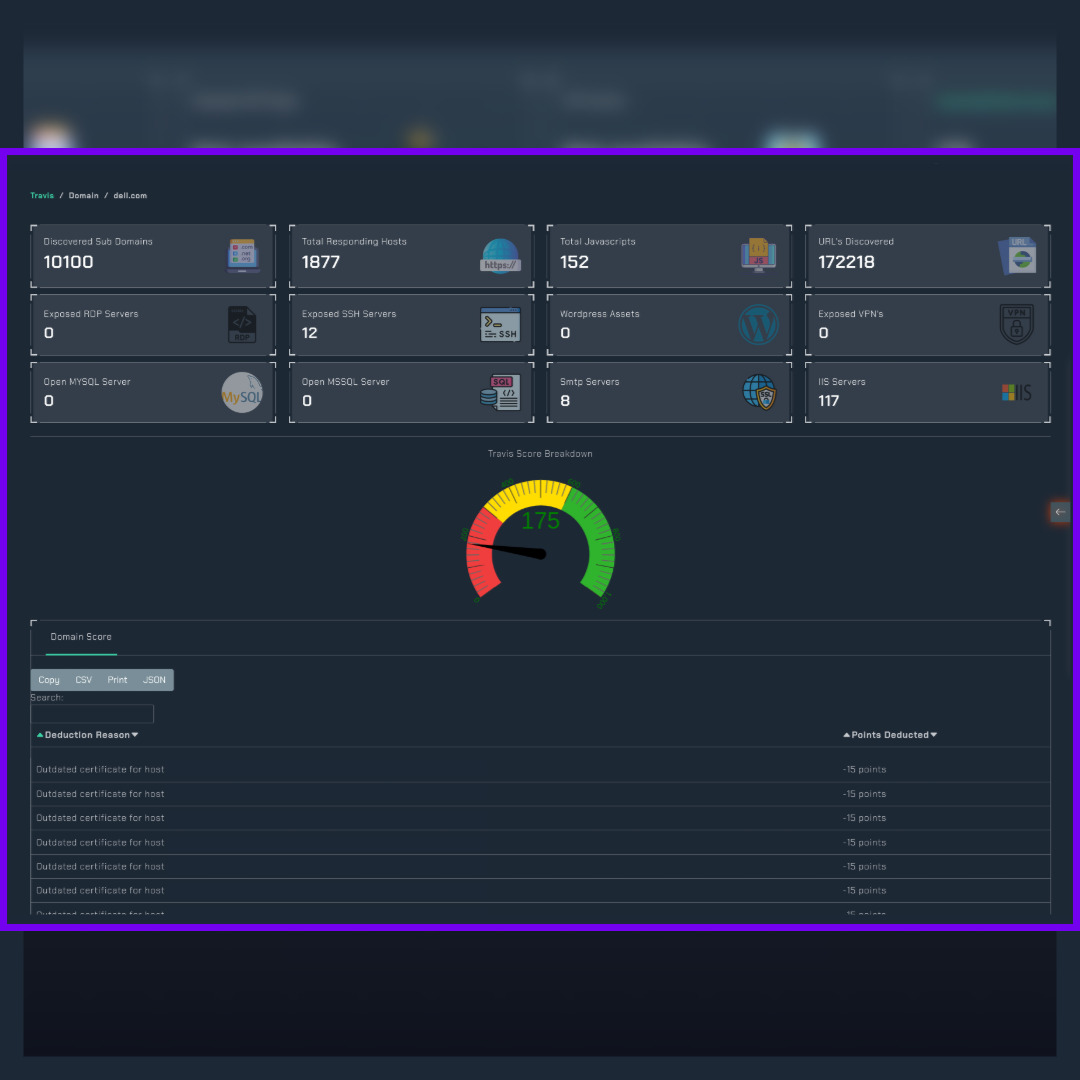 TRaViS - Next Gen External Attack Surface Management | EASM